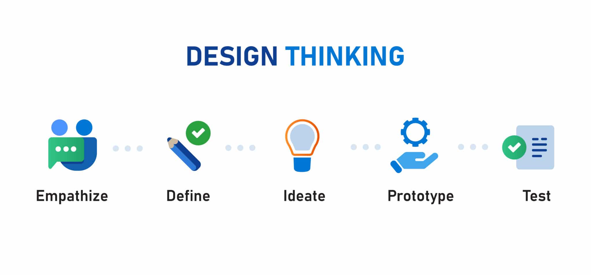 Design thinking in IoT development - Tele Haase