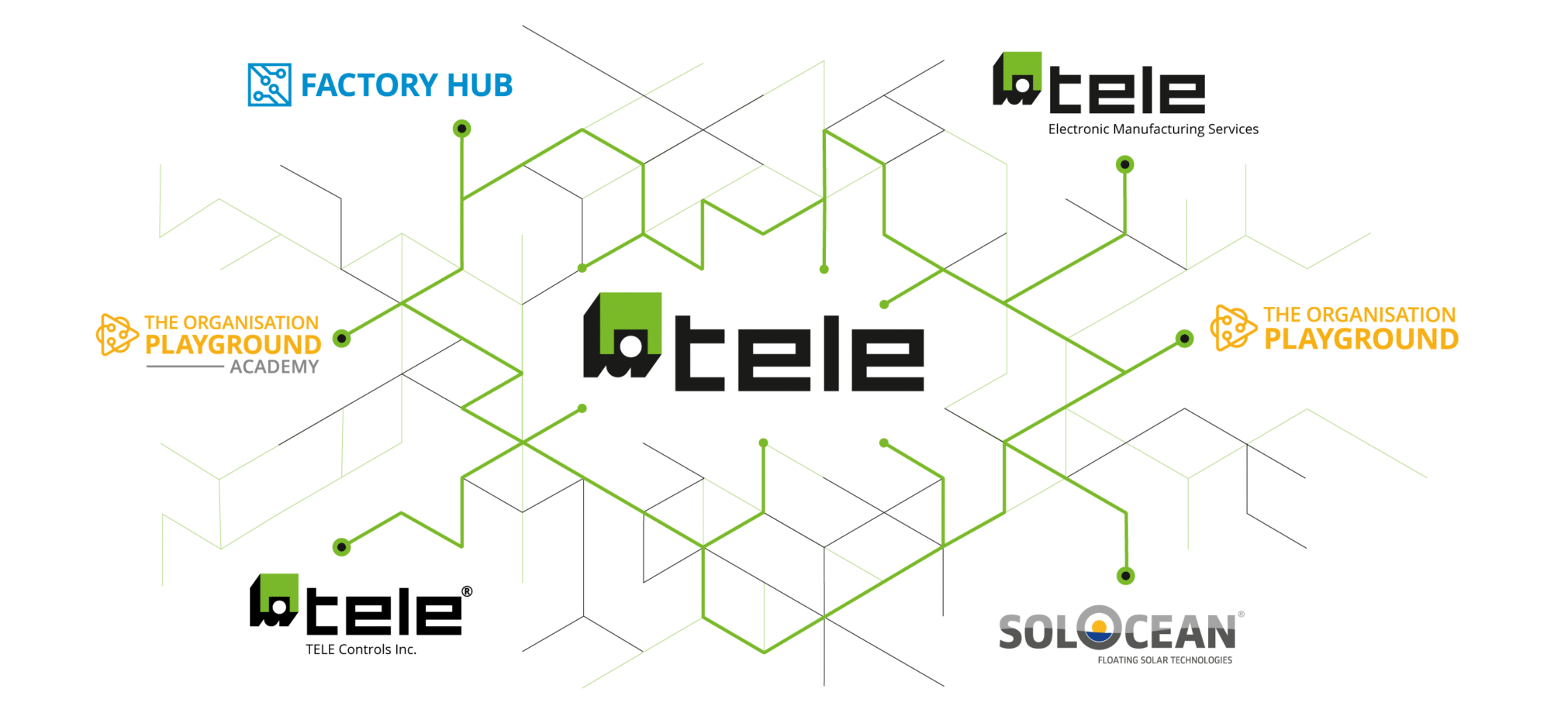 Organization - Tele Haase